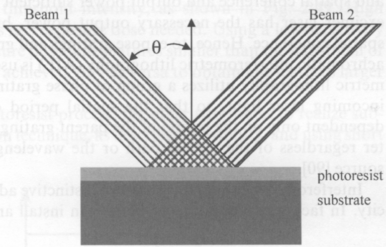 Two Beam Interference - The Best Picture Of Beam