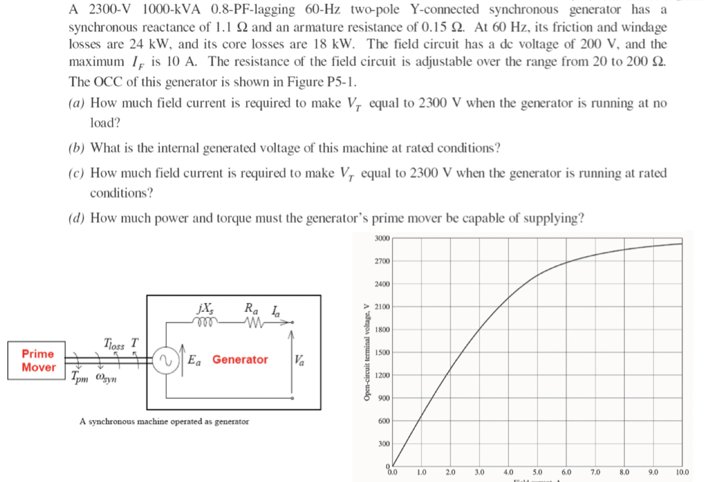 Solved A 2300−V 1000-kVA 0.8-PF-lagging 60−Hz two-pole | Chegg.com