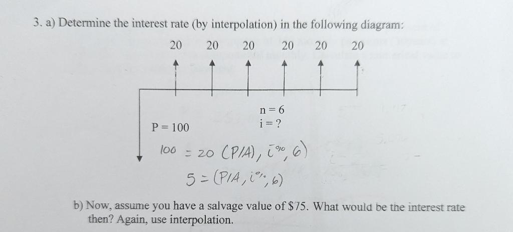 Solved 3. a) Determine the interest rate (by interpolation) | Chegg.com