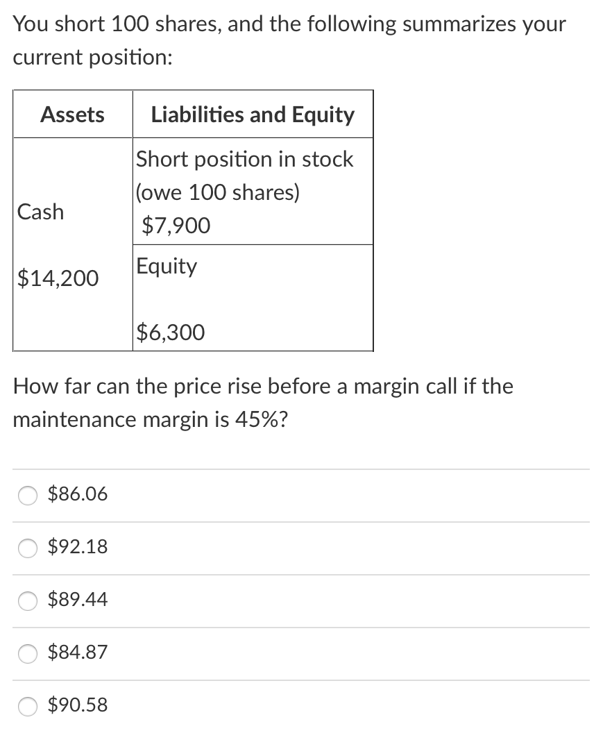 You short 100 shares, and the following summarizes | Chegg.com
