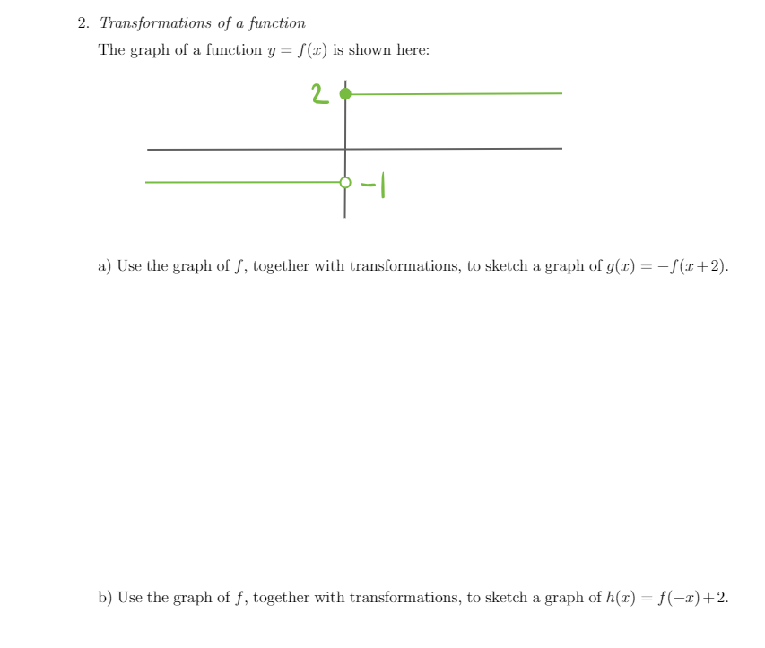 Solved 2. Transformations of a function The graph of a | Chegg.com