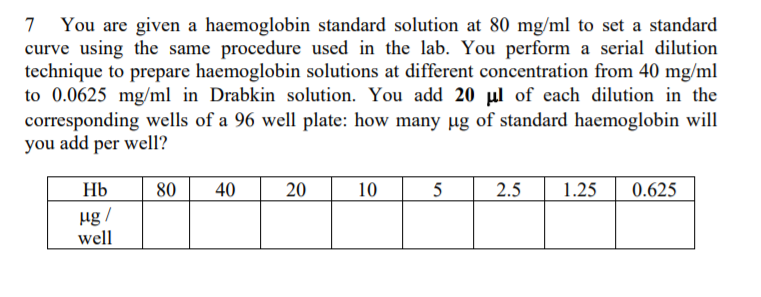 Solved 7 You are given a haemoglobin standard solution at 80 | Chegg.com