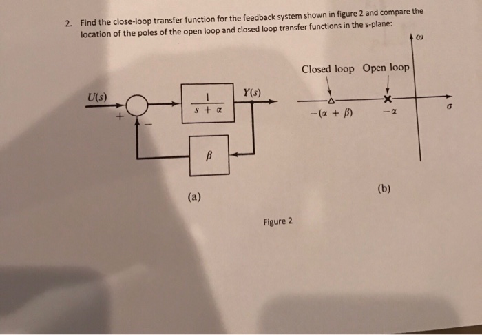 Solved 2. Find the close-loop transfer function for the | Chegg.com