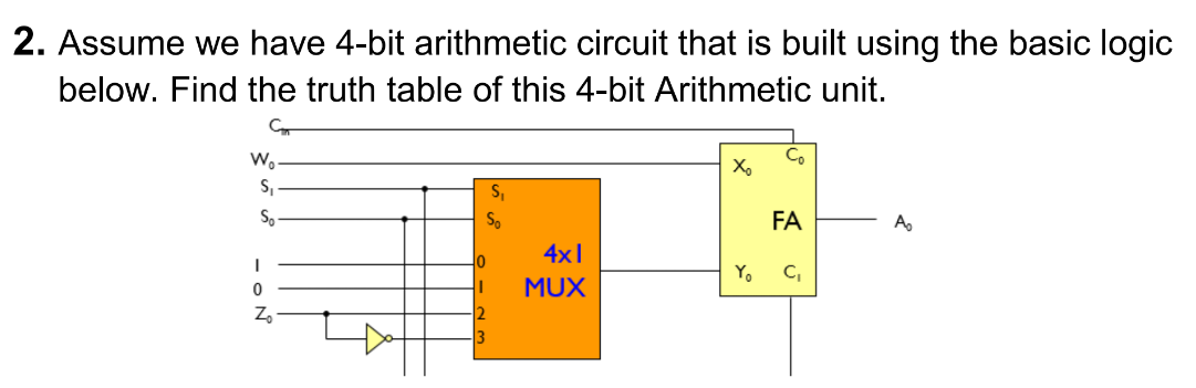 Solved 2. Assume we have 4-bit arithmetic circuit that is | Chegg.com