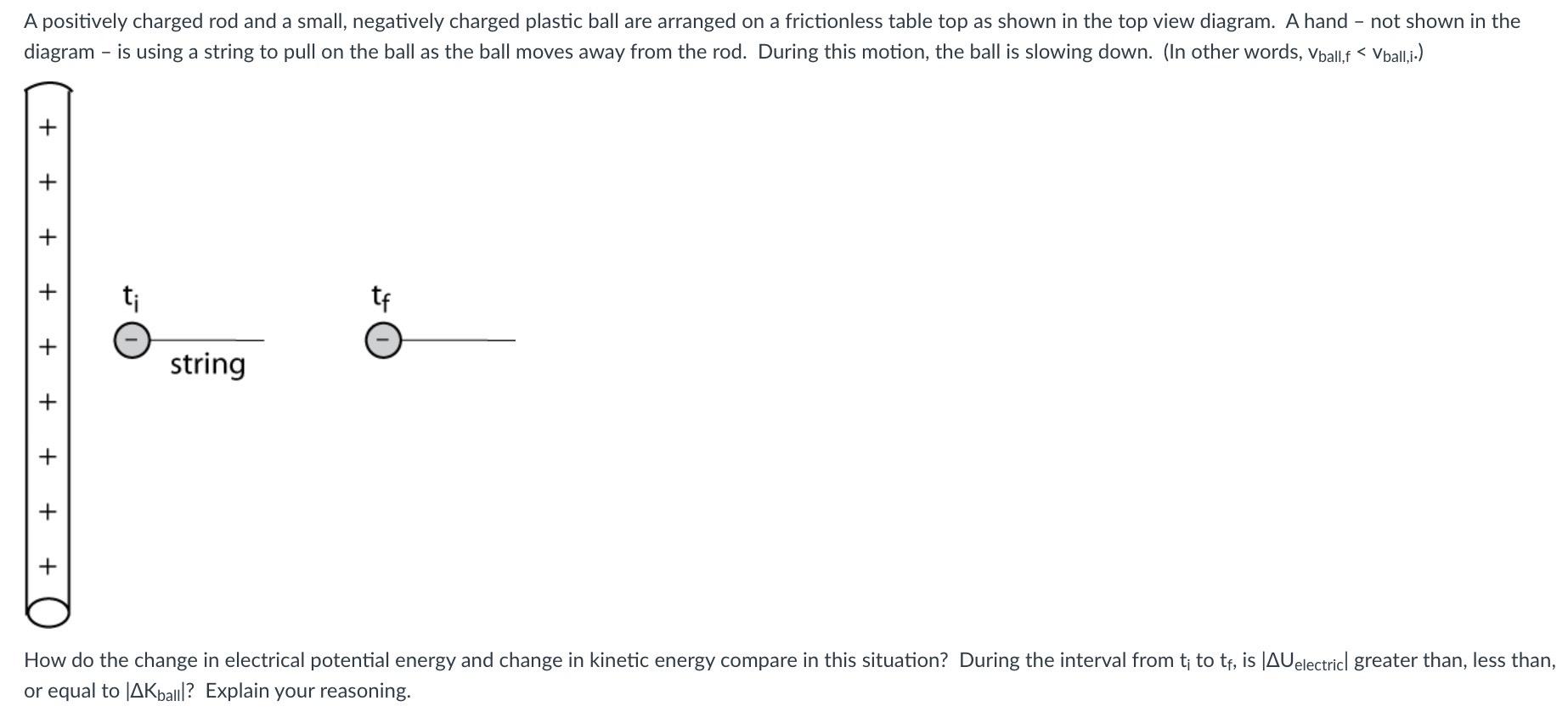 Solved A positively charged rod and a small, negatively | Chegg.com