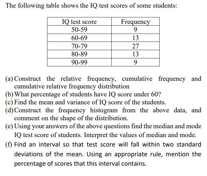 Solved The following table shows the IQ test scores of some | Chegg.com