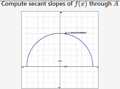 Solved Compute secant slopes of f(x) through Af(x)=36−x2 | Chegg.com