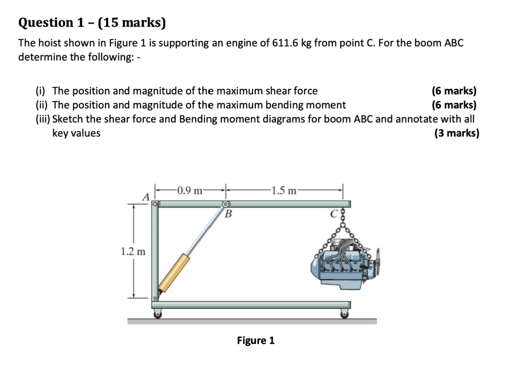 Solved Question 1 - (15 marks) The hoist shown in Figure 1 | Chegg.com