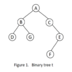 Solved Design a non‐recursive | Chegg.com