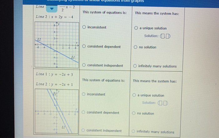 Solved Classifying Systems Of Linear Equations From Graphs