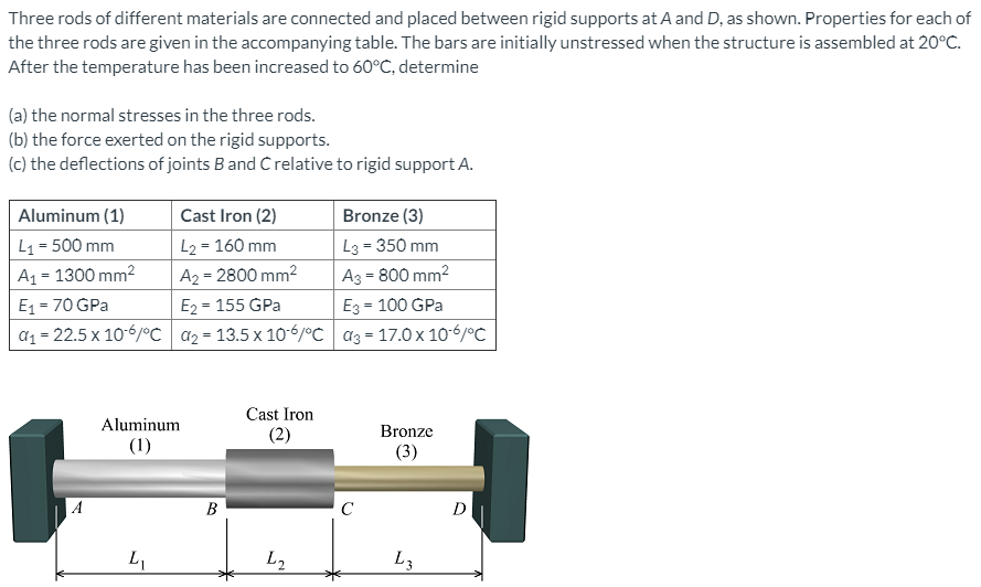 Solved Three rods of different materials are connected and | Chegg.com