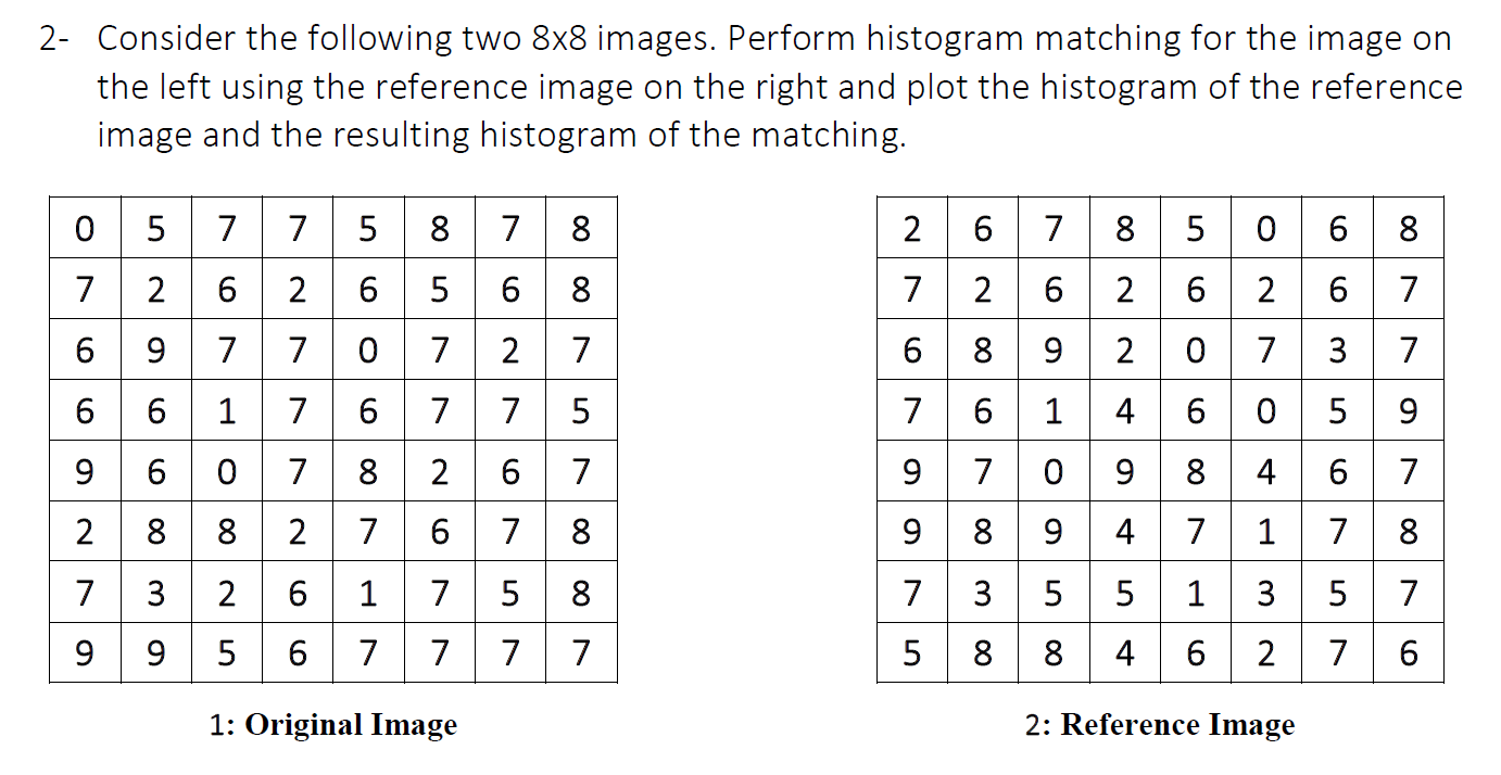 2- Consider the following two 8x8 images. Perform | Chegg.com
