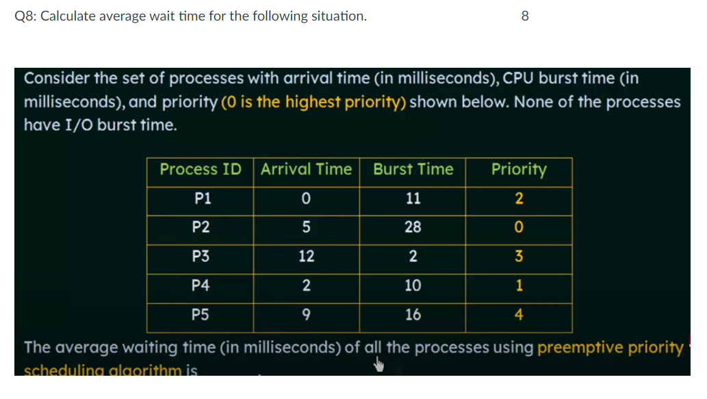 Solved Consider the set of processes with arrival time (in | Chegg.com