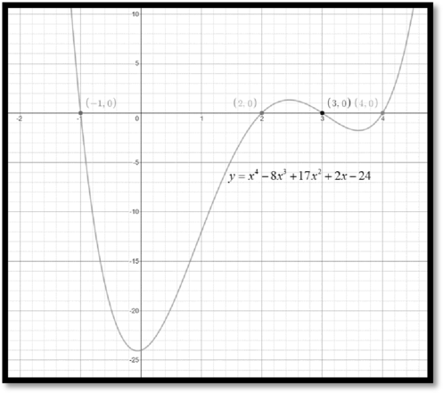 Definition of Polynomials | Chegg.com