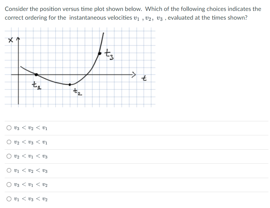 Solved Consider the position versus time plot shown below. | Chegg.com