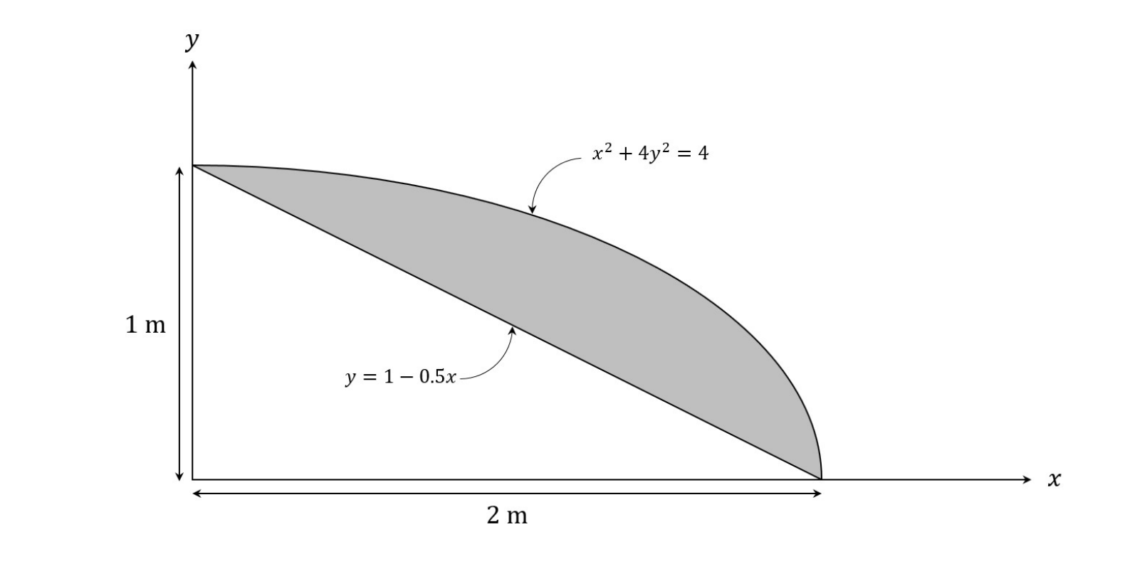 Solved Concept 2 – Area of the Section [P3] Determine the | Chegg.com