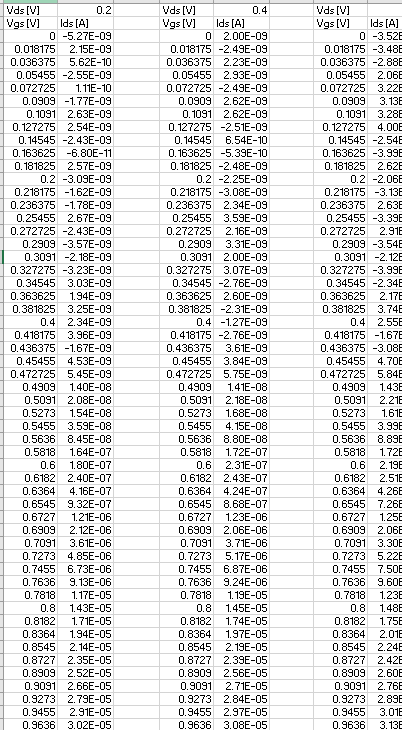 Solved - Threshold voltage (VTH) In the linear transfer | Chegg.com