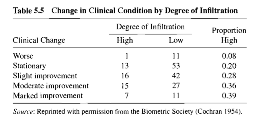6.13 Conduct a residual analysis for the independence | Chegg.com