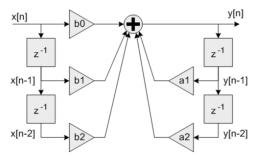 Solved Calculate the difference equation and the z-domain | Chegg.com