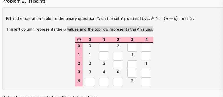MetaProblem 2. (1 ﻿point)Fill in the operation table | Chegg.com