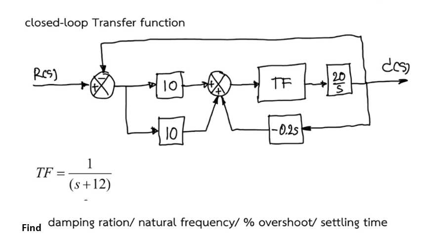 closed-loop Transfer function das) Res) 20 #10 TE H s | Chegg.com