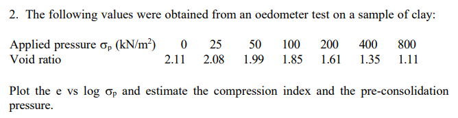 Solved The following values were obtained from an ﻿oedometer | Chegg.com