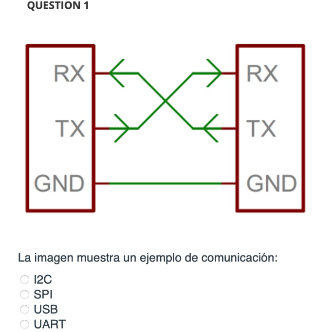 Solved La imagen muestra un ejemplo de comunicación: I2C SPI | Chegg.com