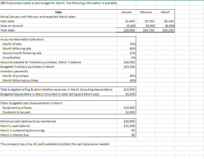 Solved Integrated Excel: Preparing a Cash Budget with | Chegg.com