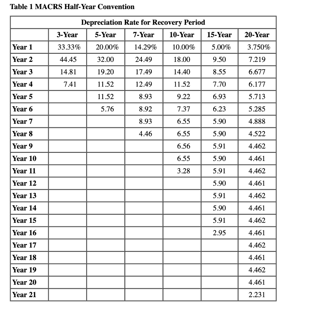 Solved Tahle 1 MACRS Half-Year ConventionTABLE 2a MACRS | Chegg.com