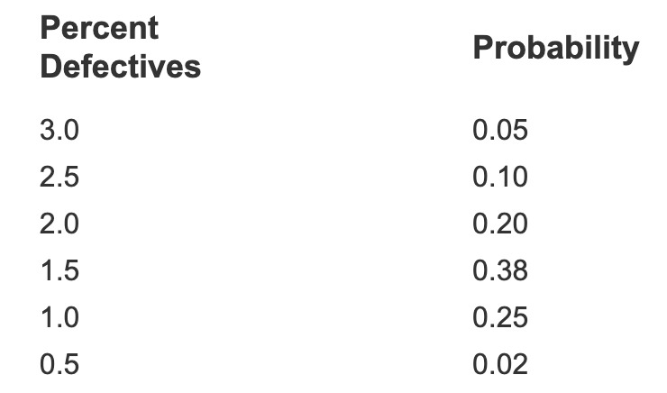 Solved Showcase with images step by step, how to generate | Chegg.com