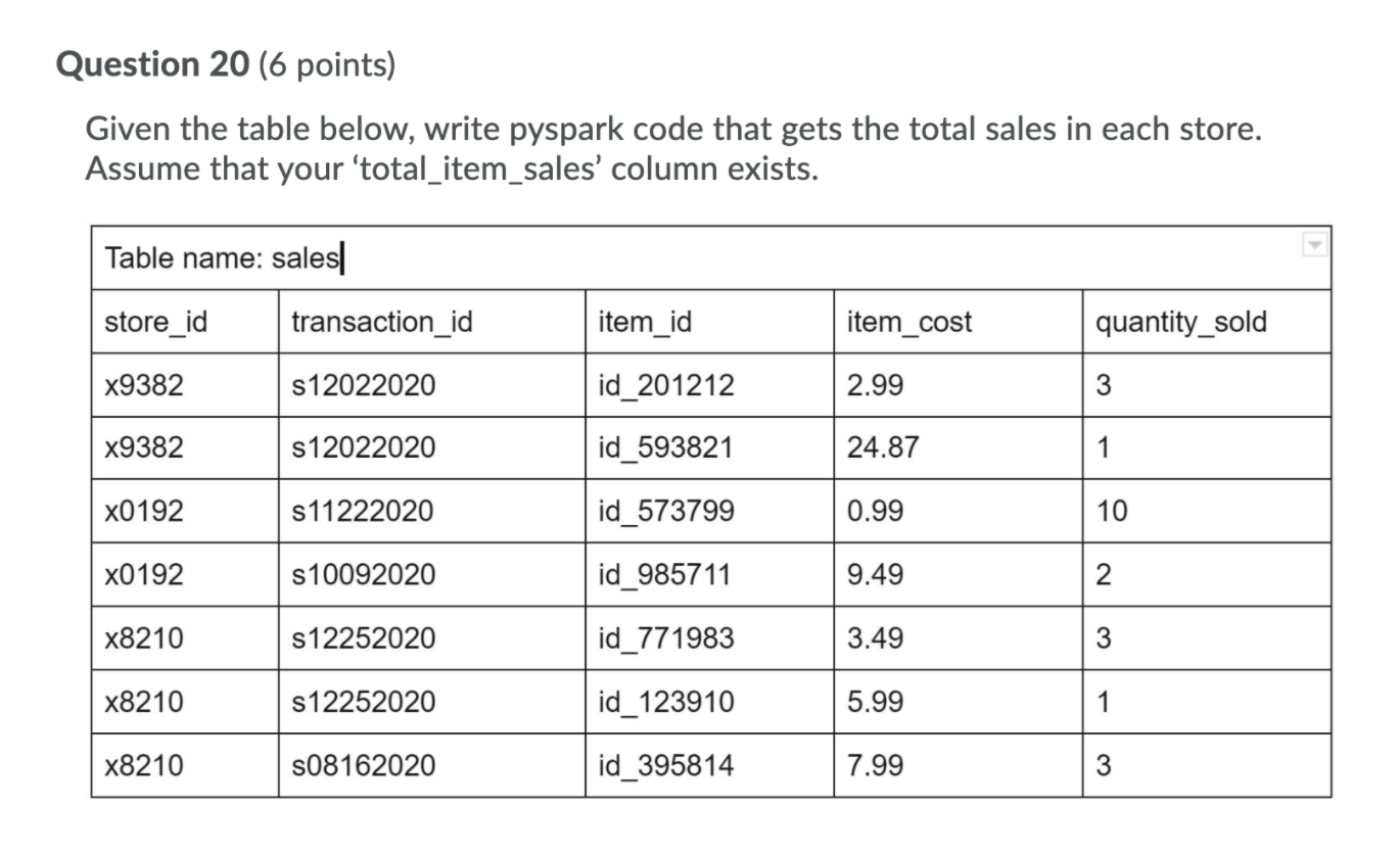 Solved Question 20 (6 points) Given the table below, write | Chegg.com