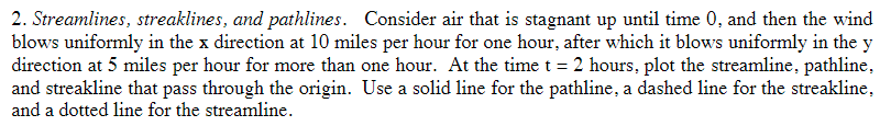 Solved 2. Streamlines, streaklines, and pathlines. Consider | Chegg.com