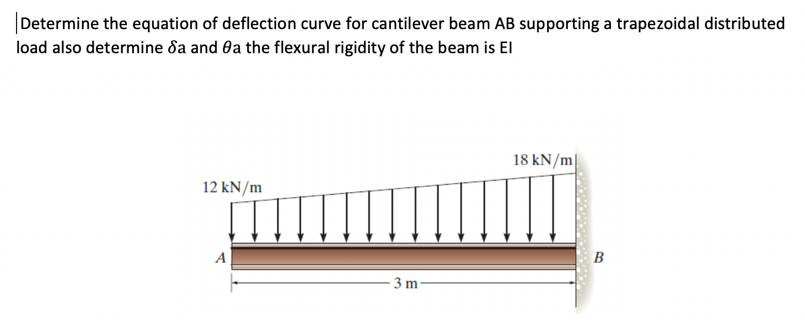 Solved Determine the equation of deflection curve for | Chegg.com