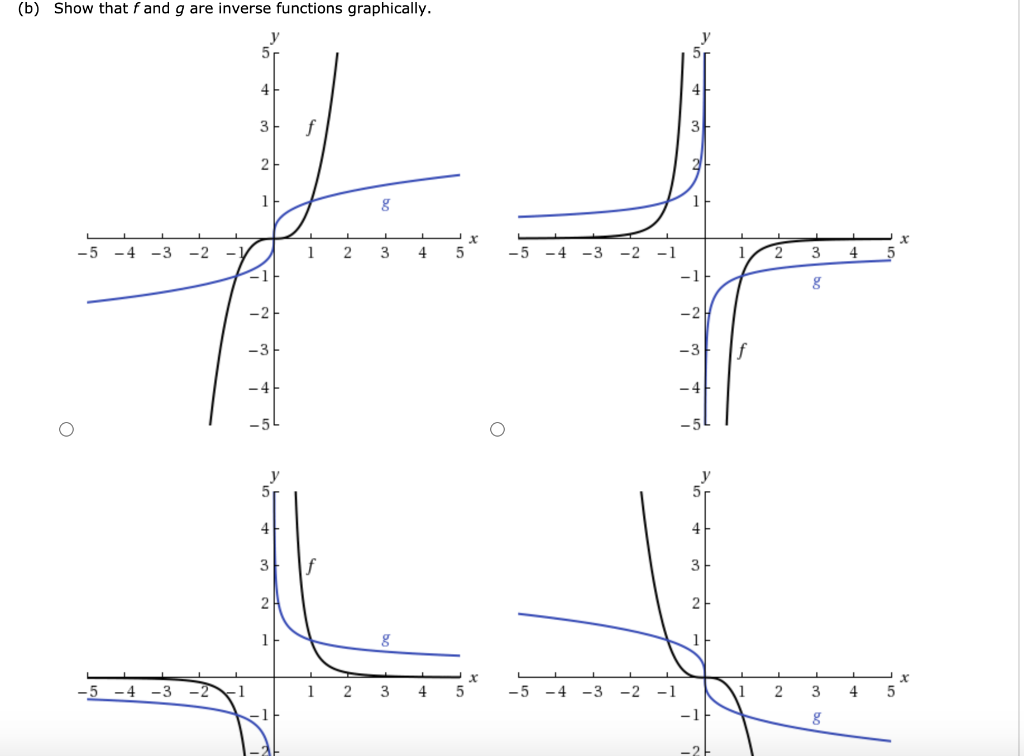 Solved Show that fand g are inverse functions analytically | Chegg.com