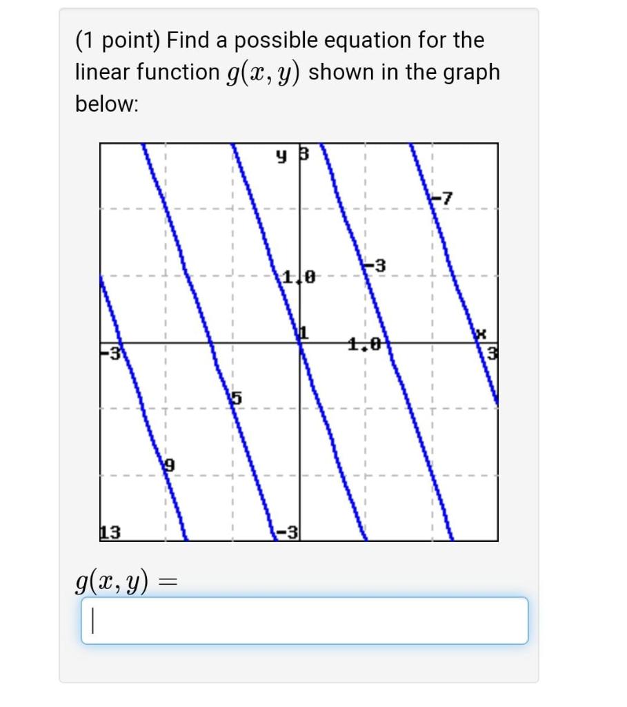 Solved Find A Possible Equation For The Linear Function
