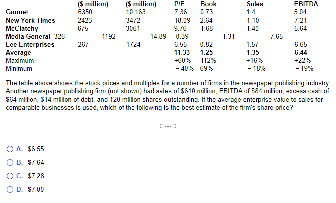 Solved The table above shows the stock prices and multiples | Chegg.com