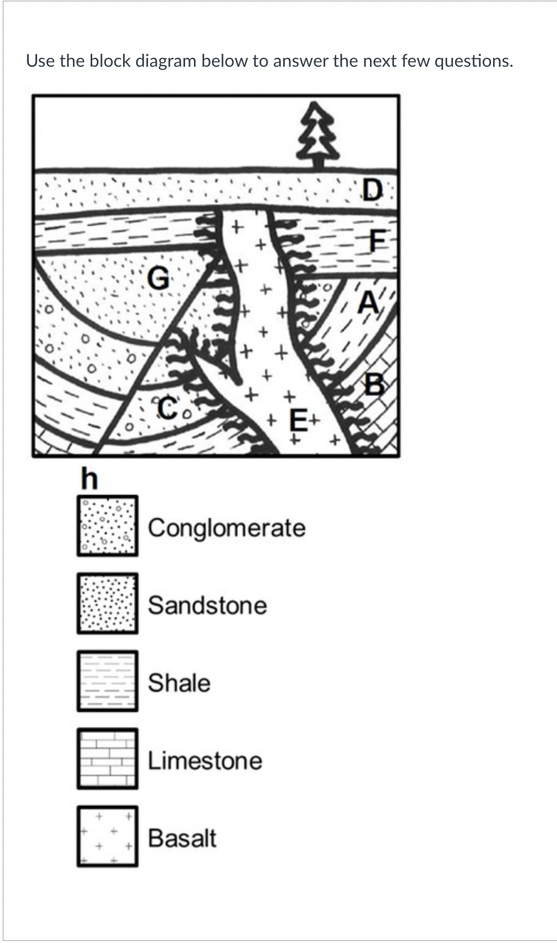 Solved Use the block diagram below to answer the next few | Chegg.com