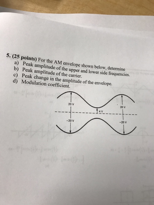 Solved 5. (25 points) For the AM envelope shown below, | Chegg.com