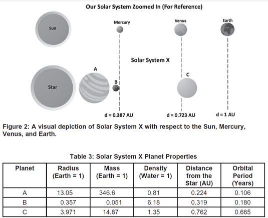 Solved Based only on their radii, masses, and densities, | Chegg.com