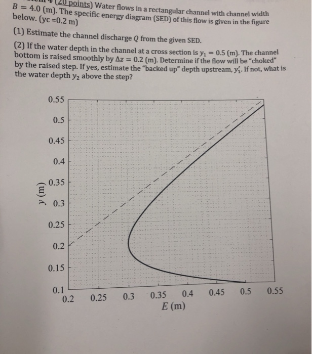 Solved l (20 points) Water flows in a rectangular channel | Chegg.com
