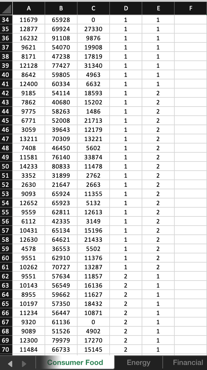 Solved QUESTION 1 Develop a regression model for the | Chegg.com