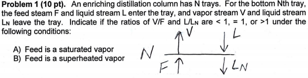 Solved Problem 1 (10 pt). An enriching distillation column | Chegg.com