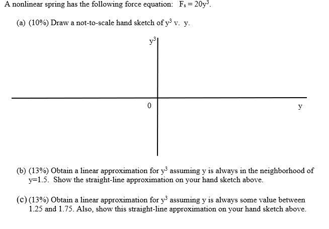 A nonlinear spring has the following force equation: | Chegg.com