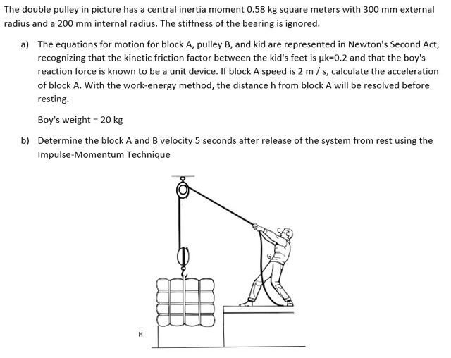 Solved The double pulley in picture has a central inertia | Chegg.com