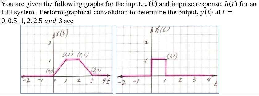 Solved You are given the following graphs for the input, | Chegg.com