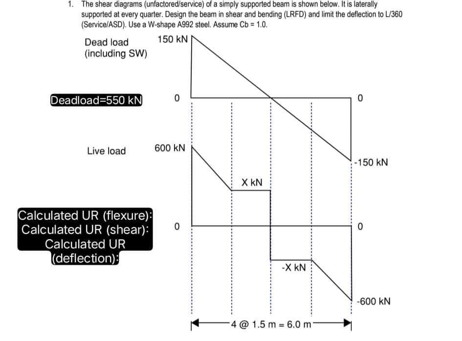 Solved 1. The shear diagrams (unfactored/service) of a | Chegg.com