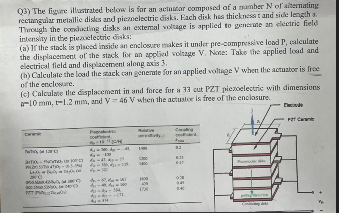 Q3) The figure illustrated below is for an actuator | Chegg.com