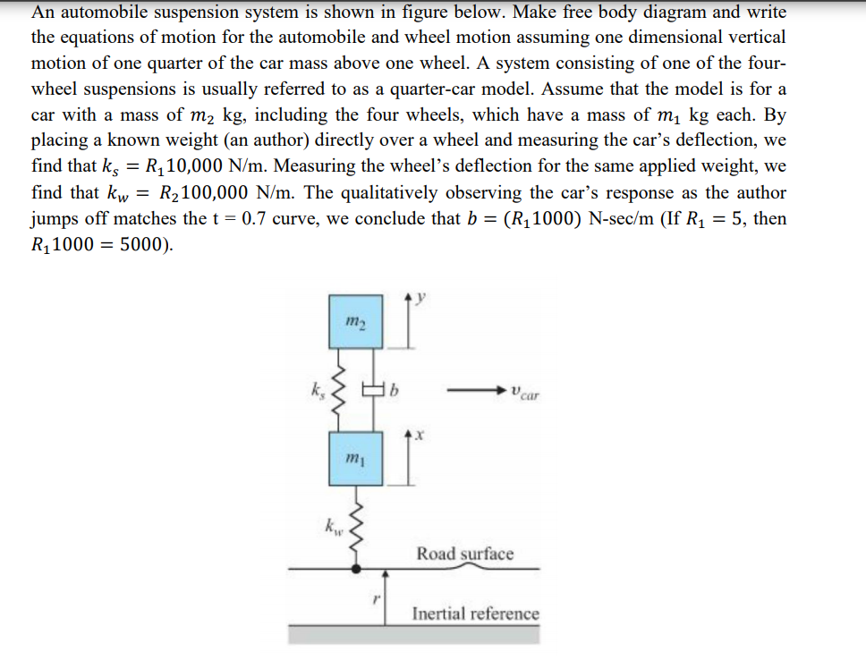 Solved An automobile suspension system is shown in figure | Chegg.com