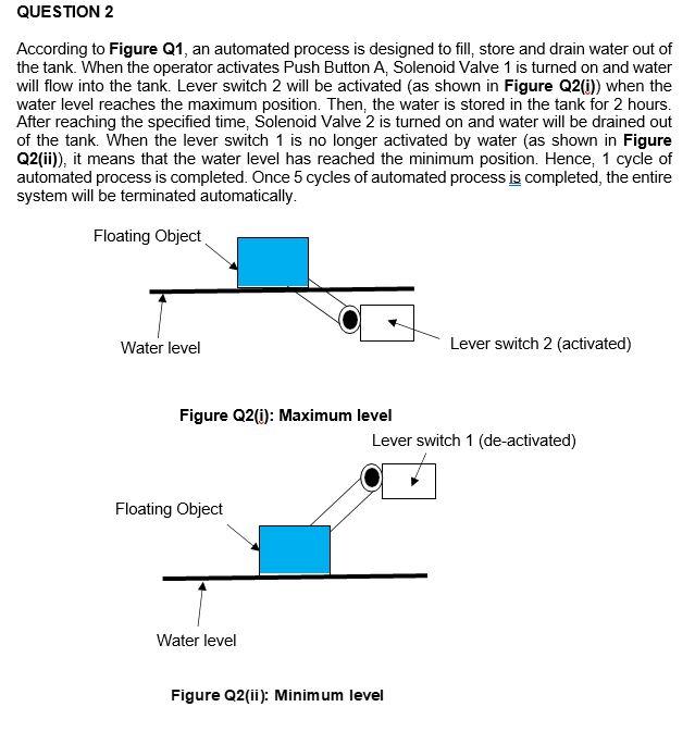 Solved QUESTION 2 According to Figure Q1, an automated | Chegg.com