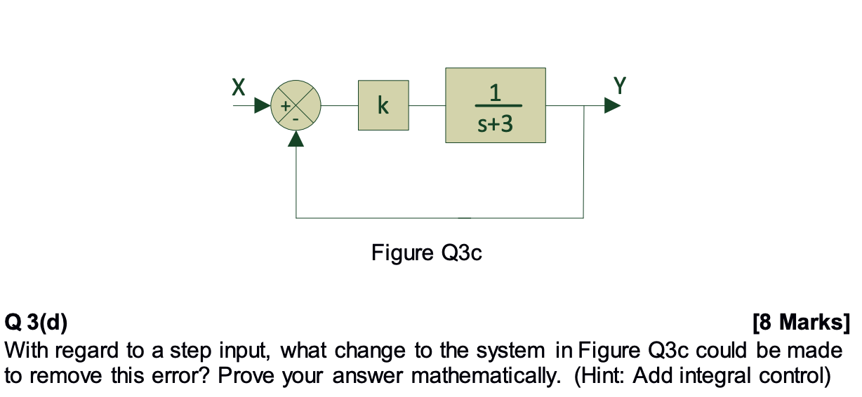 Solved Х + k 1 S+3 Figure Q3c Q 3(d) [8 Marks] With regard | Chegg.com